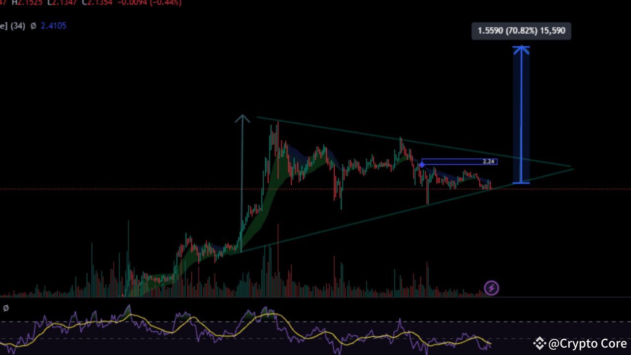 XRP 70% PUMP ALERT!! | Crypto Core on Binance Square