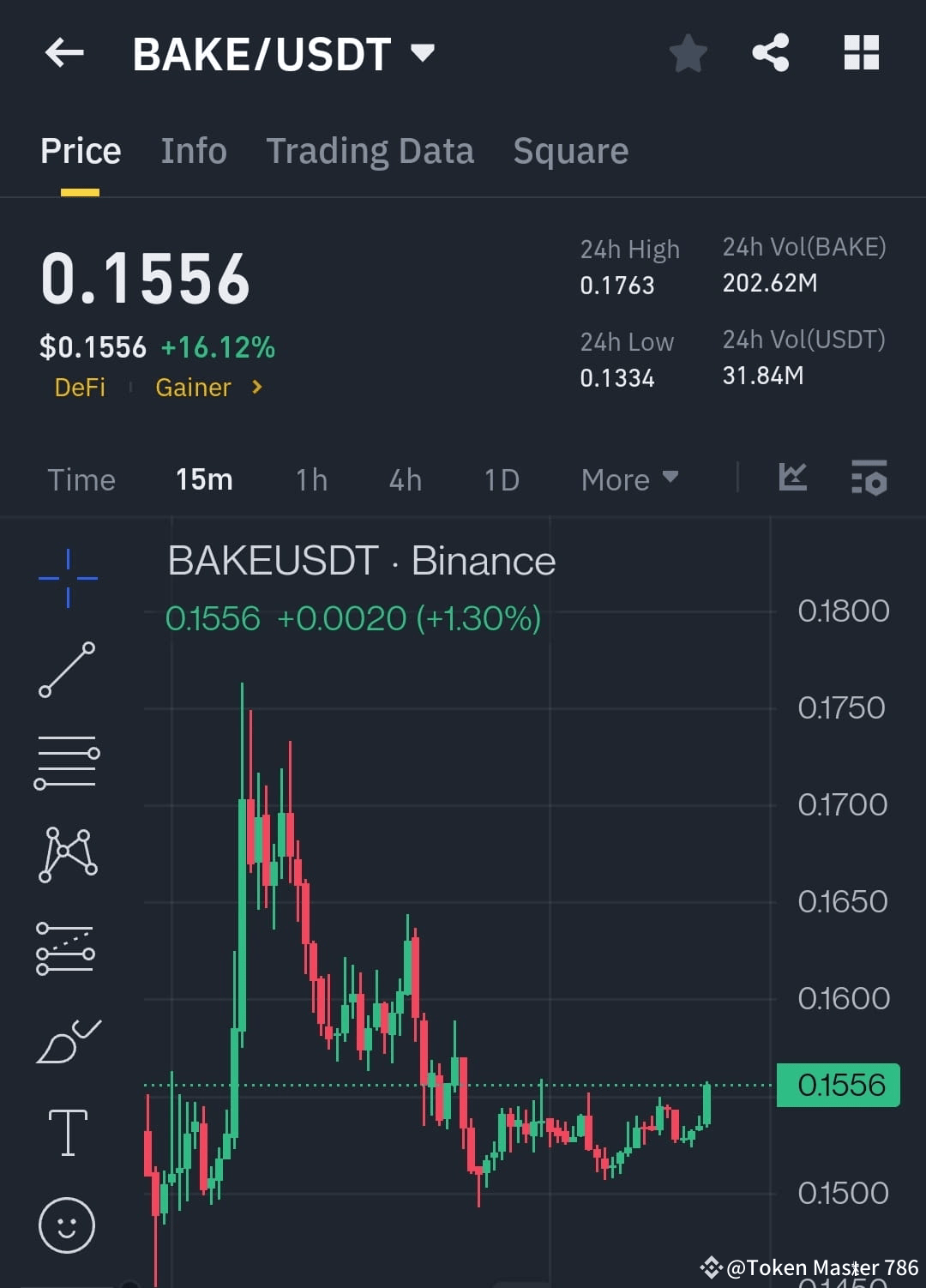$BAKE /USDT Trade Setup - Bullish 📈 🟢 Long Position: Ent | AlphaAnalyst on Binance Square