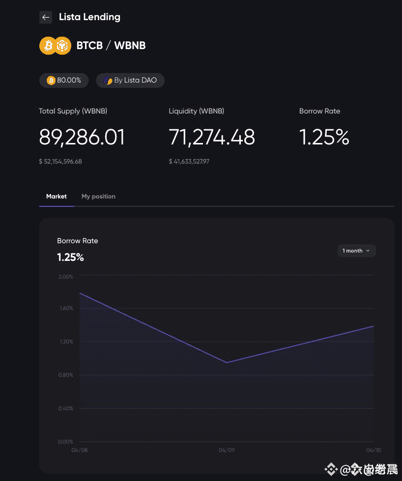 This thing is real fire! Lista Lending just launched 3 days | 老晨 on ...