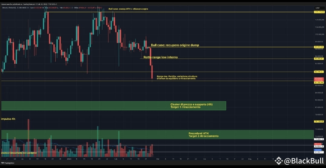 $BTC $USUAL $LTC Stumble Let's analyze the bitcoin graph in | BlackBull ...