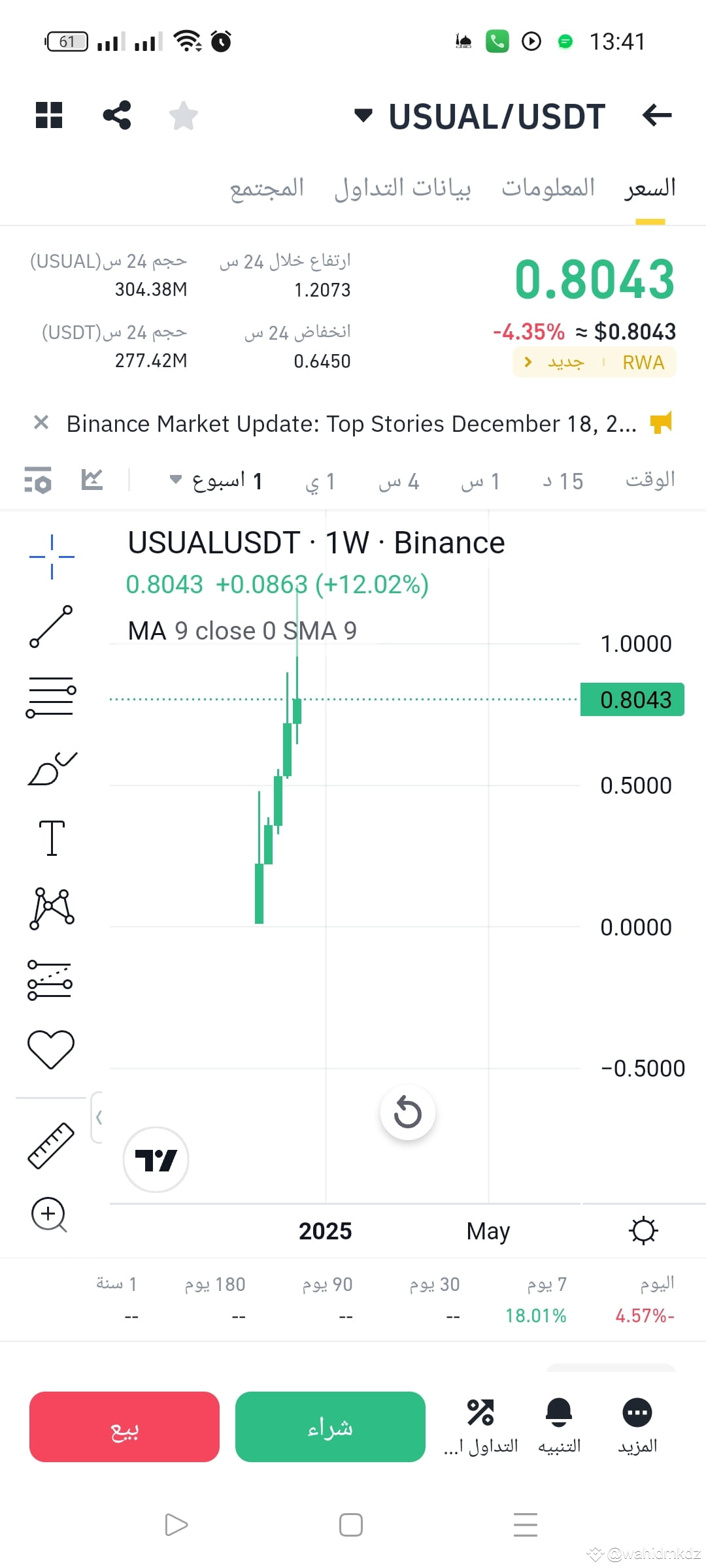 $USUAL coin It exceeds the $1 threshold, as we mentioned b | WAHIDMK ...