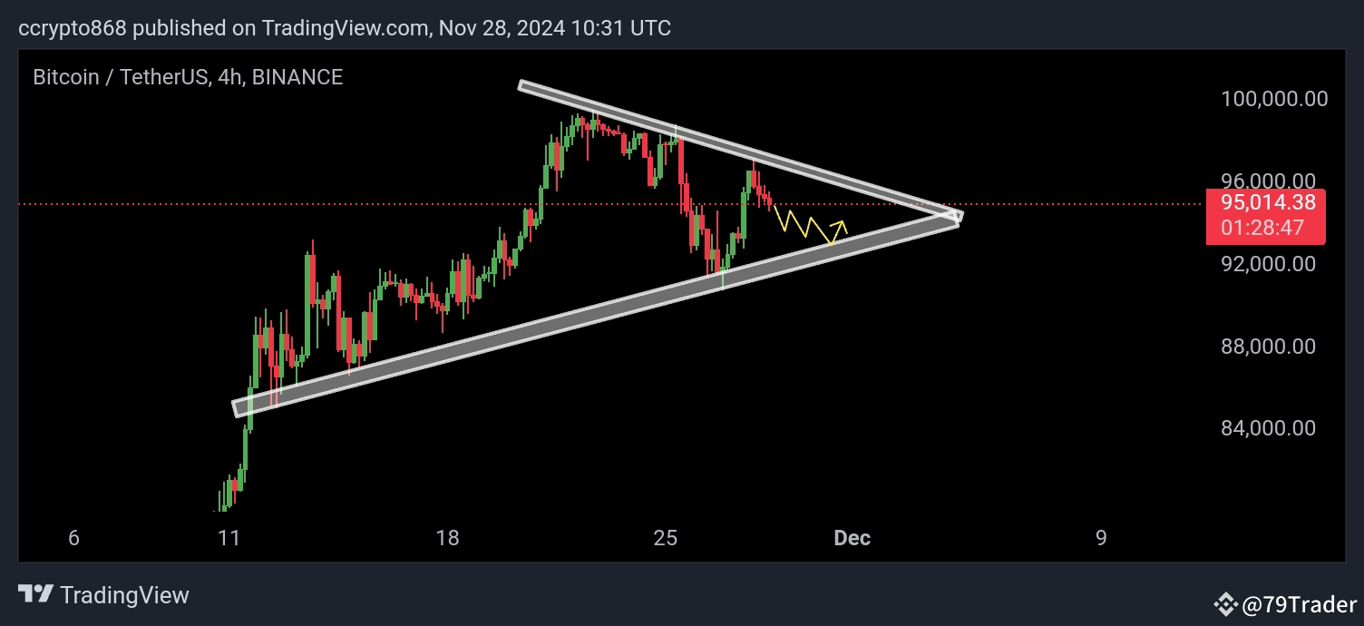 #BTC☀ Create Ascending Triangle Pattern | 79Trader on Binance Square