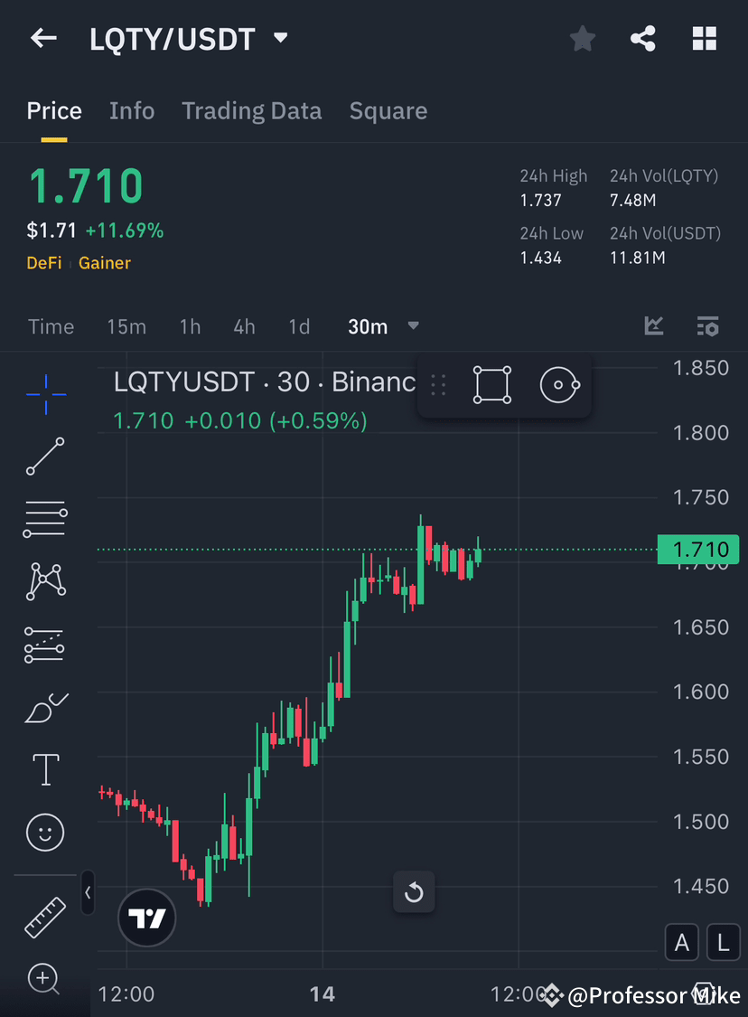 $LQTY /USDT is Breaking Out!🔥💯 $LQTY /USDT is gaining mom | Professor Mike on Binance Square