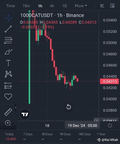 $1000CAT Trading Signal: 1000CAT/USDT (Binance) Time | Professor Mike Official on Binance Square