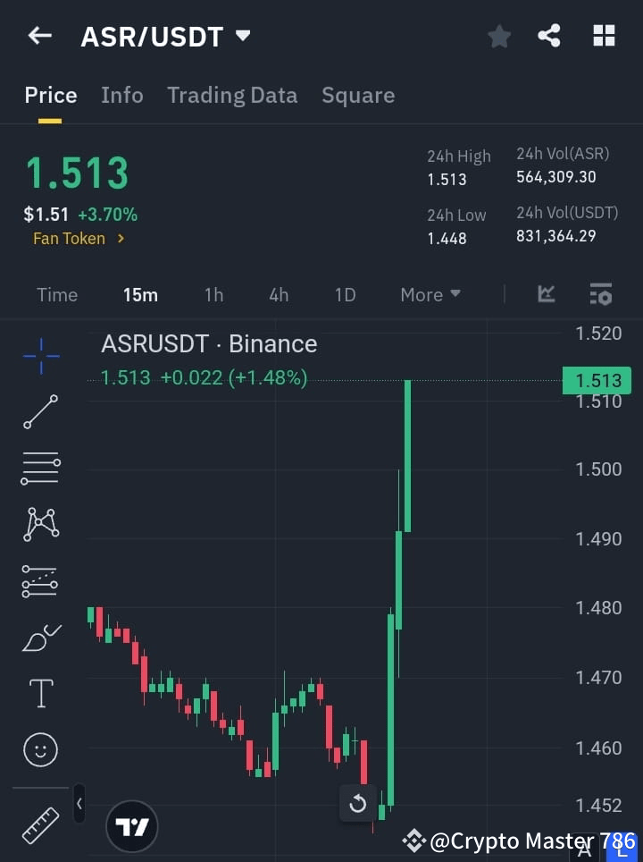 🚀 $ASR /USDT Bullish Momentum – In Progress!🔥 Ready For Th | Crypto Master 786 on Binance Square