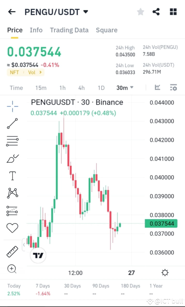 $PENGU /USDT: Breakout Opportunity Ahead! 1. Entry Point: $ | ICT bull on Binance Square