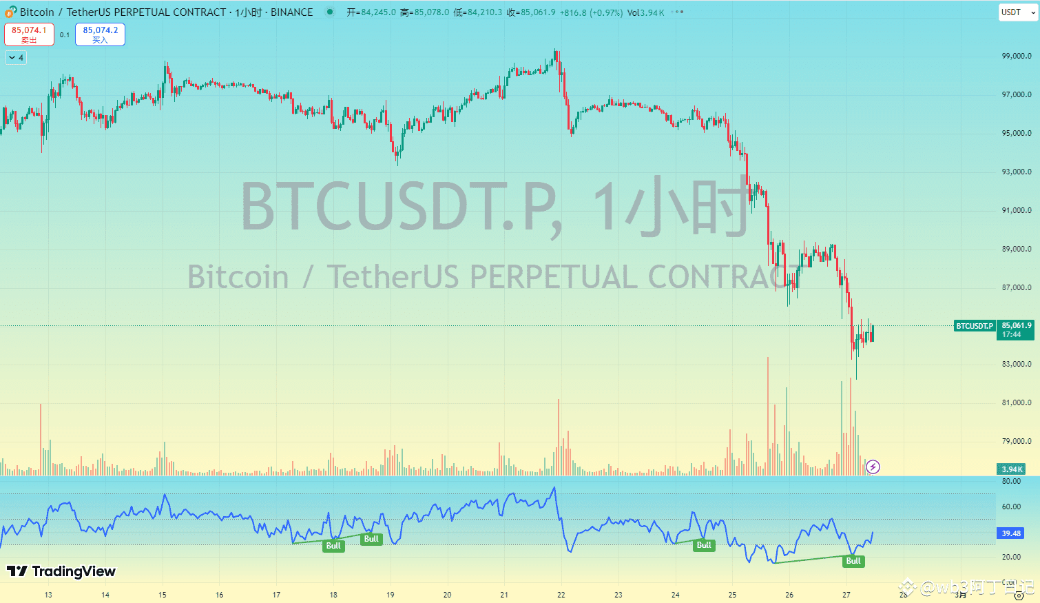 #BTC BTC long-short balance: the logic of the secret war in | 是Crypto ...