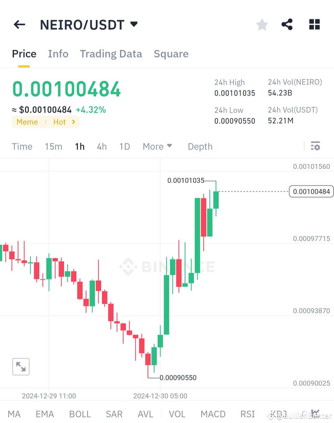 $NEIRO /USDT: Bullish Momentum in Full Swing – Prepare for N | BullishBanter on Binance Square