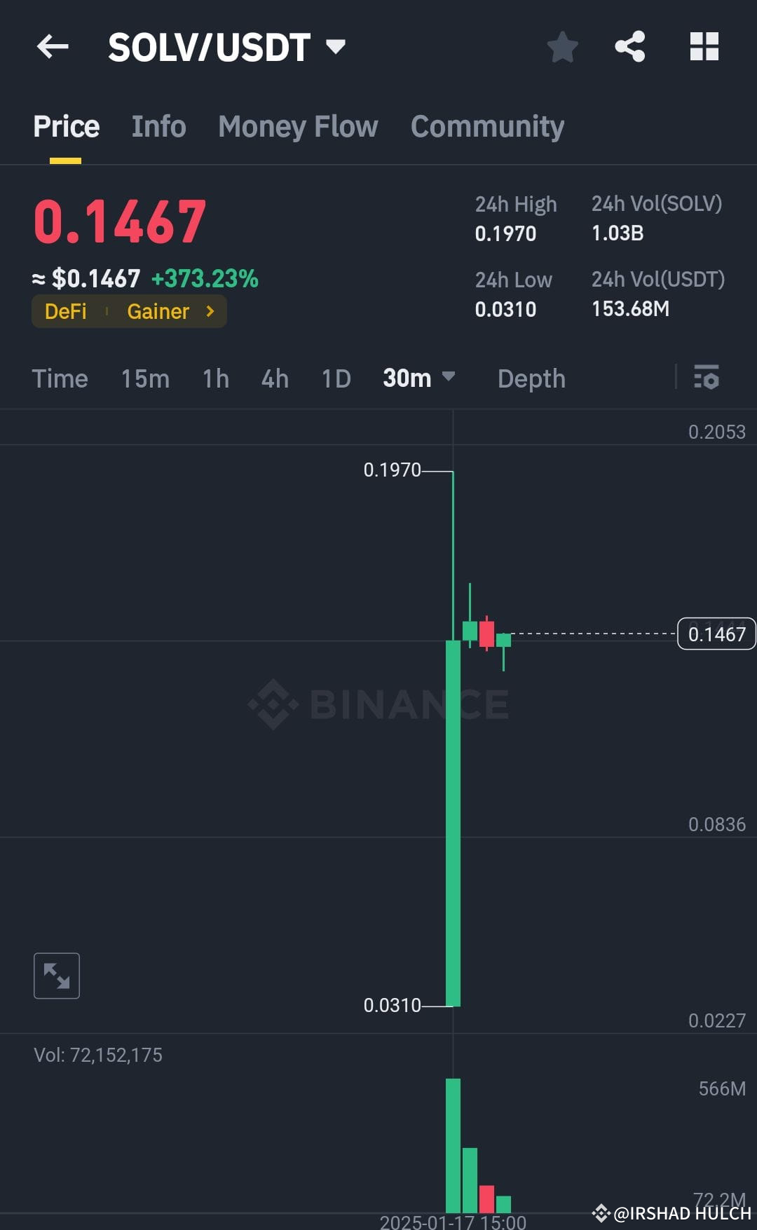 📊 $SOLV SOLV/USDT Technical Analysis 🎯 🚀 Current Pri | Crypto Master 77 on Binance Square