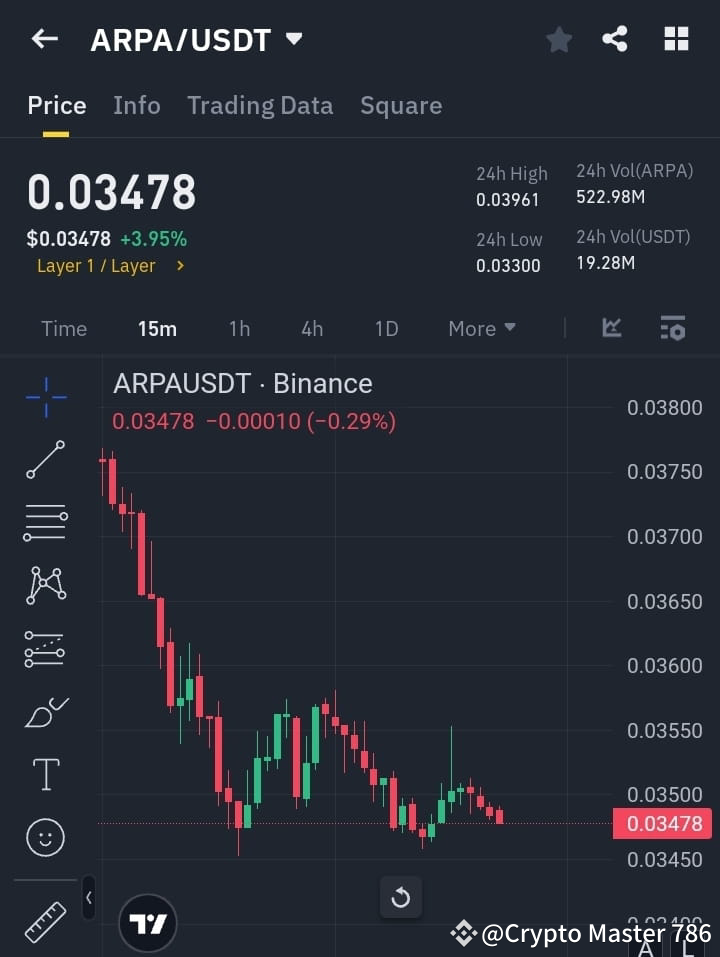 $ARPA /USDT Short Trade Setup 🔥 Current Price: $0.03478 E | Crypto Master 786 on Binance Square