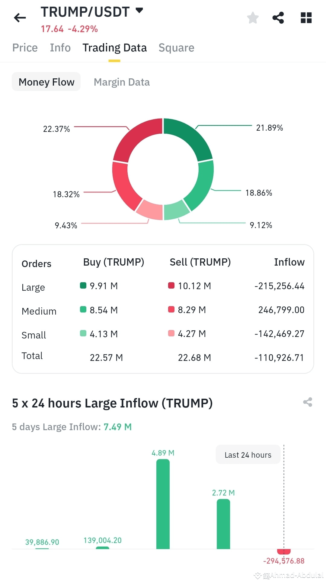 🚀 $TRUMP /USDT Cryptocurrency Trading 🚀 📉 Current Price: | Ahmad ...
