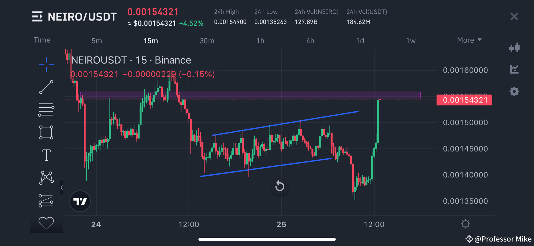 🚨 $NEIRO /USDT ON THE EDGE OF A BREAKOUT – Critical Levels | Professor Mike on Binance Square