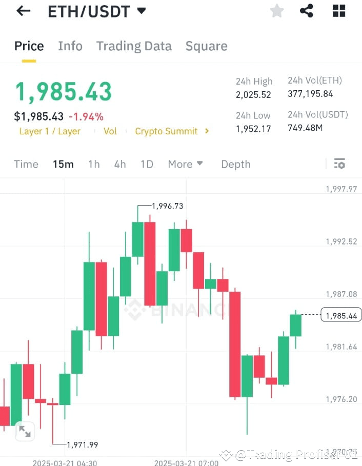 $ETH /USDT – Key Levels & Market Insight! 🔹 Current Pric | Trading Profiser 01 on Binance Square