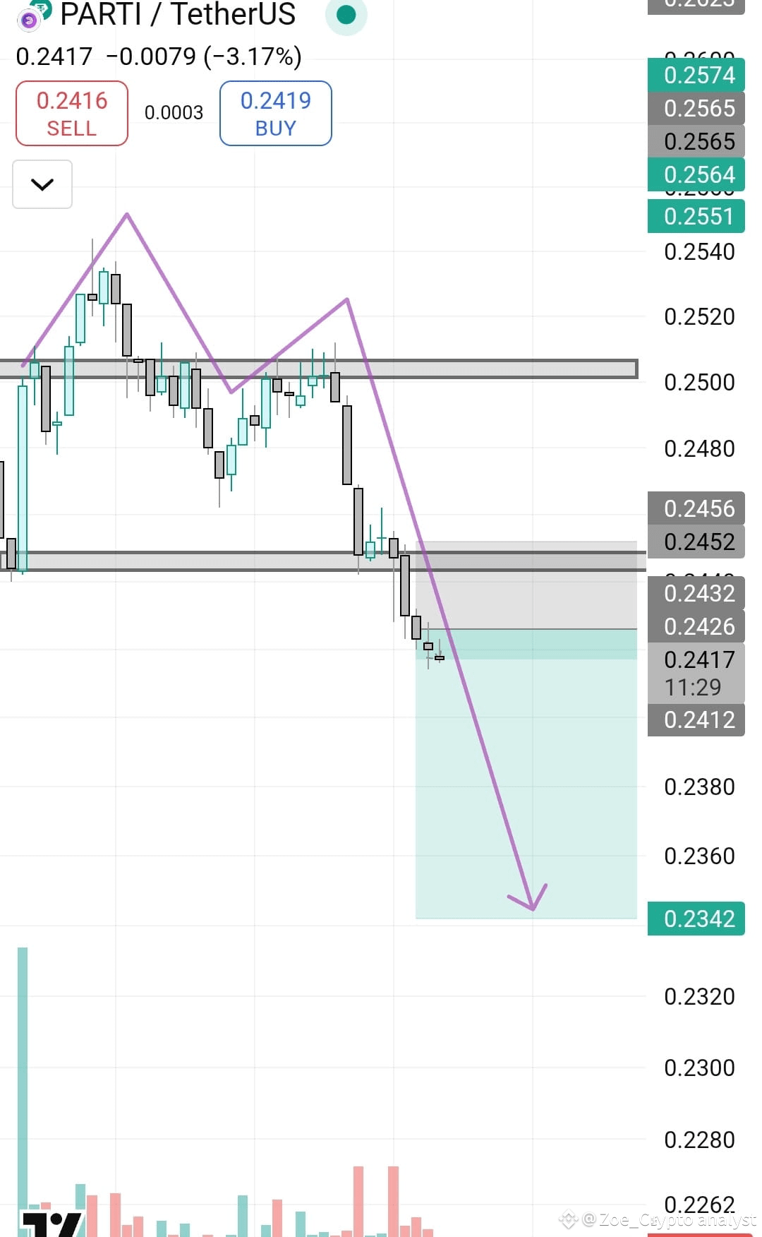 $PARTI /USDT short trade signal 🚦🛑 SHORT TRADE SIGNAL – B | Zoe_Crypto analyst on Binance Square