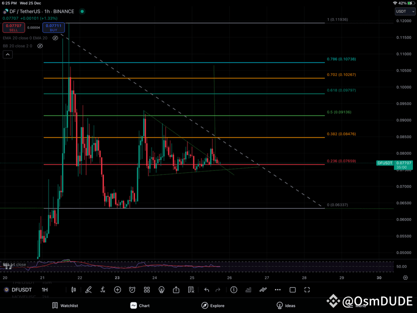 $DF Based on everything i know about chart and patterns only | OsmDUDE ...