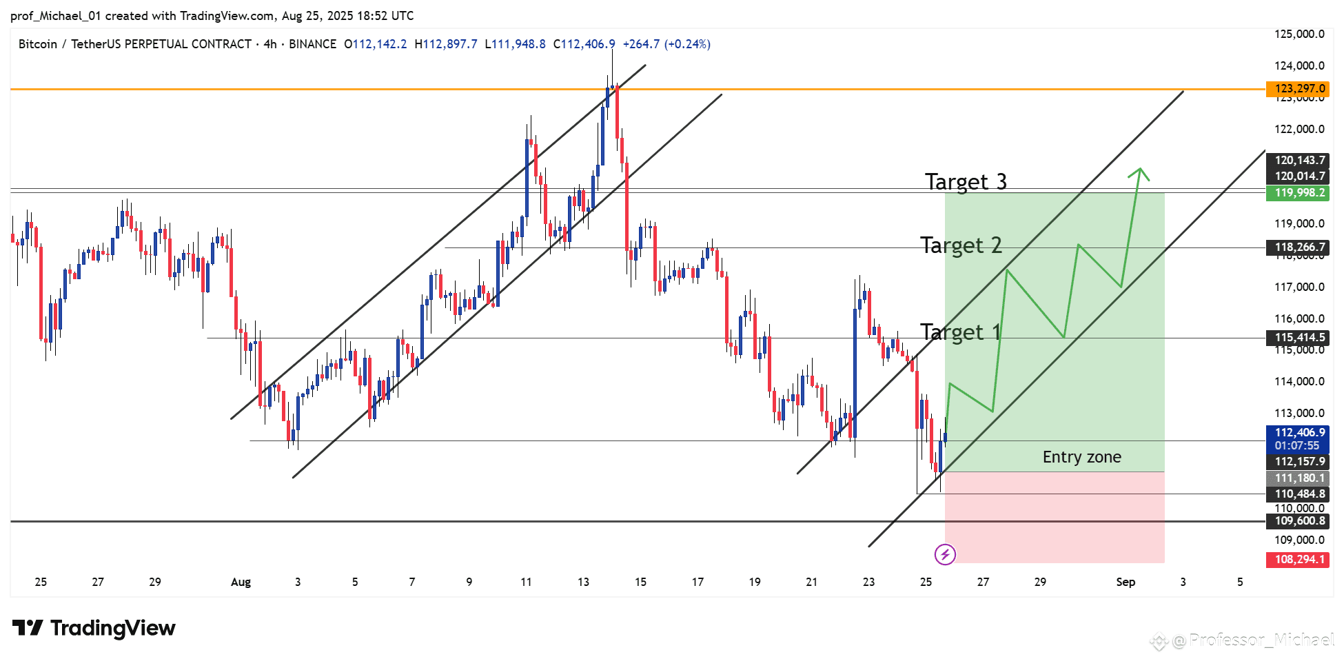 $BTC /USDT BULLISH CHANNEL REVERSAL – PHASE 3 OF THE BULL RU ...
