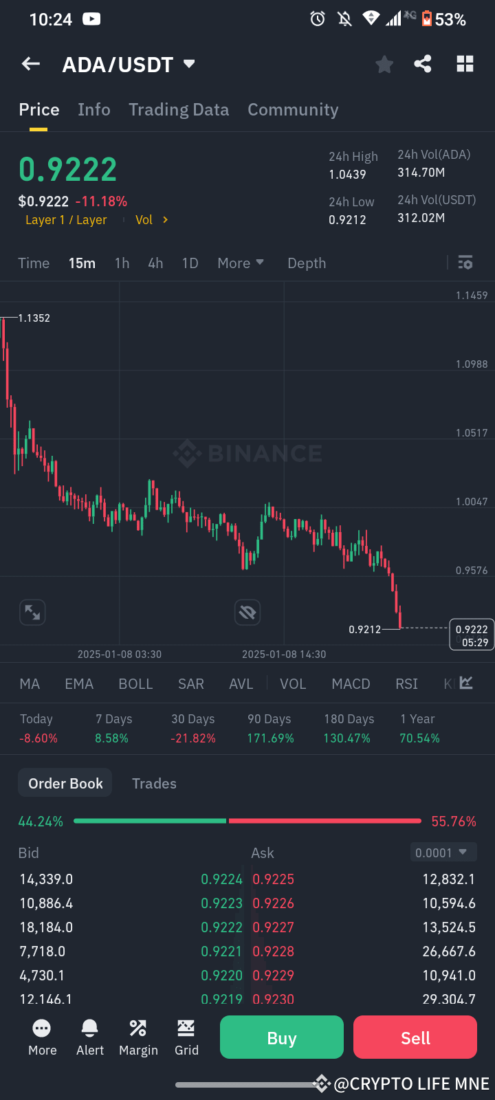 $ADA /USDT Market Update 📉 Next Move Analysis !! In my own | CRYPTO LIFE MNE on Binance Square