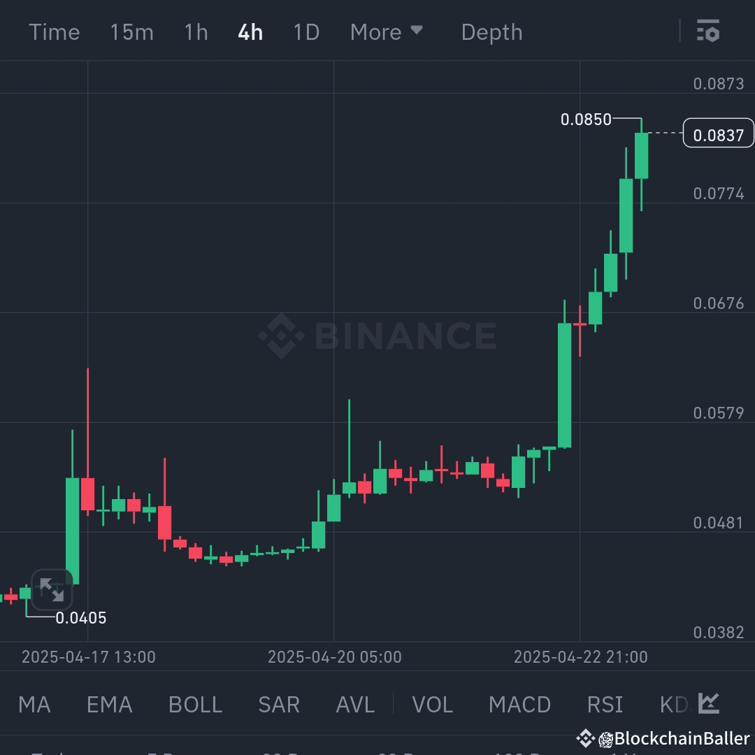 Keeping eye on $0.1....Another bold perfect clear call $BIO | BlockchainBaller on Binance Square
