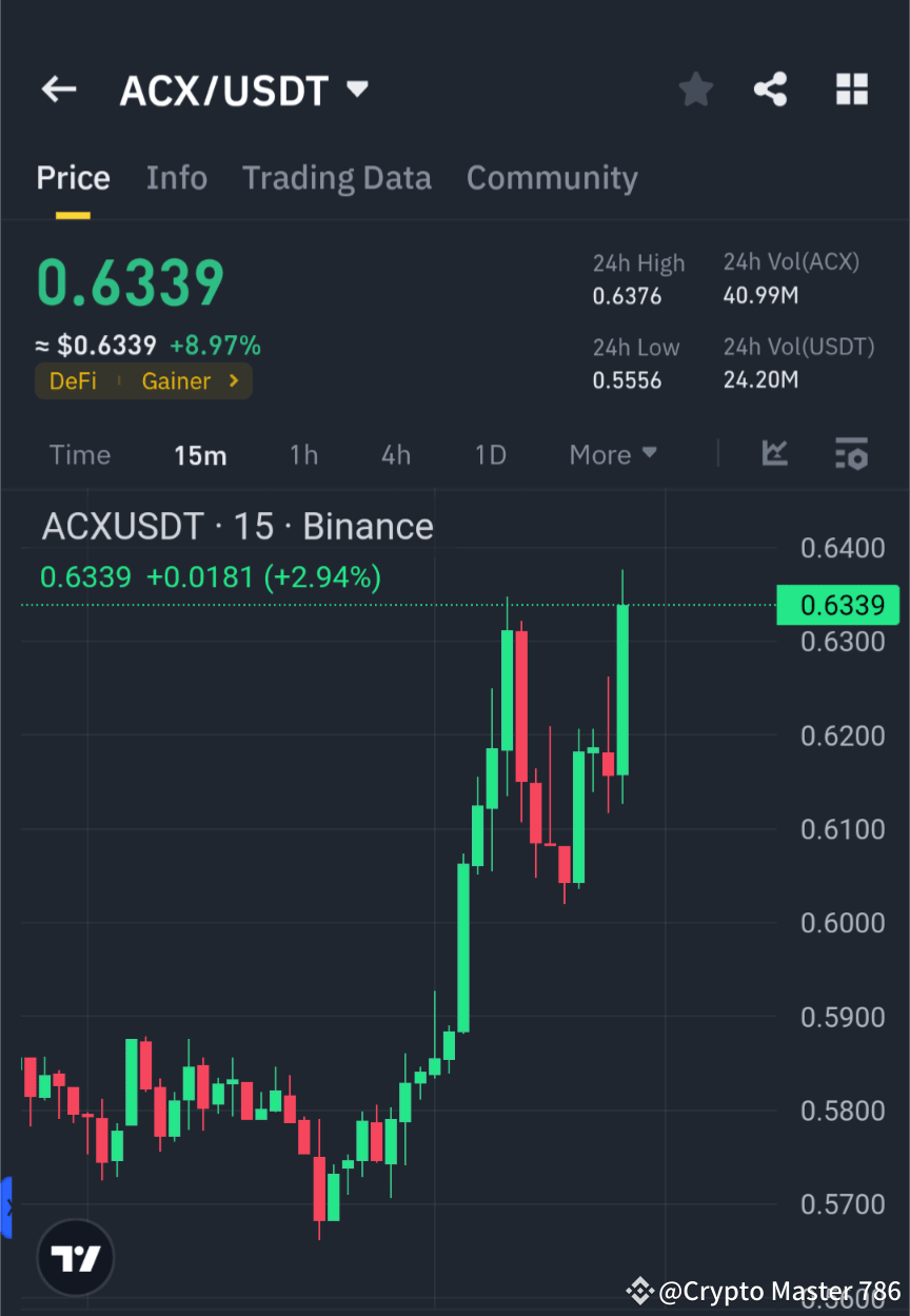 $ACX 🚀 ACX/USDT Technical Analysis – Ready for the Next M | Crypto Master 786 on Binance Square