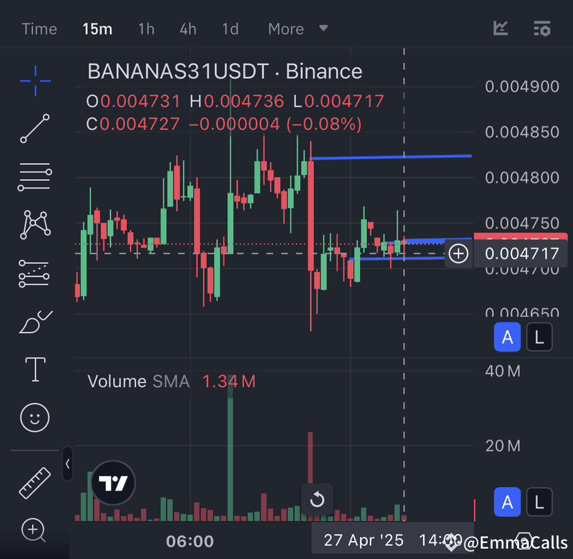 $BANANAS31 TIGHTLY CONSOLIDATING – BIG MOVE LOADING? BANANA | EmmaCalls on Binance Square