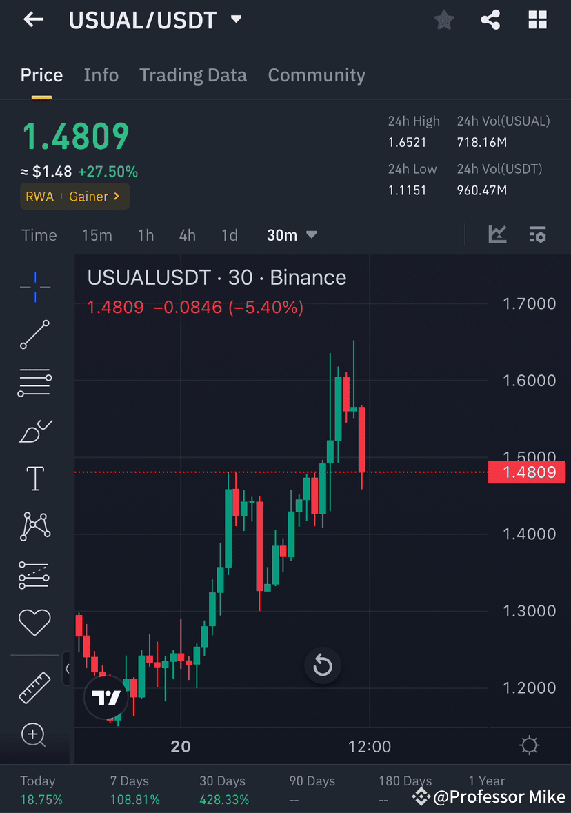 $USUAL /USDT On Fire: Quick Gains Ahead – Act Now! 🔥💯 $US | Professor Mike on Binance Square