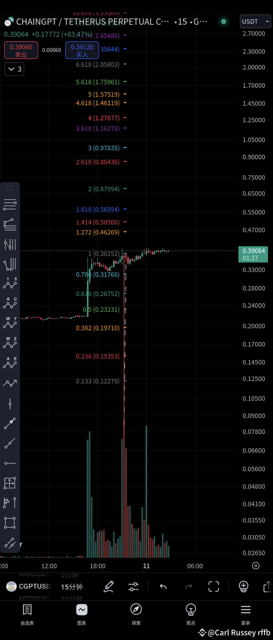 #CGPT The bulls were all defeated in seconds. Don’t you und | Carl ...