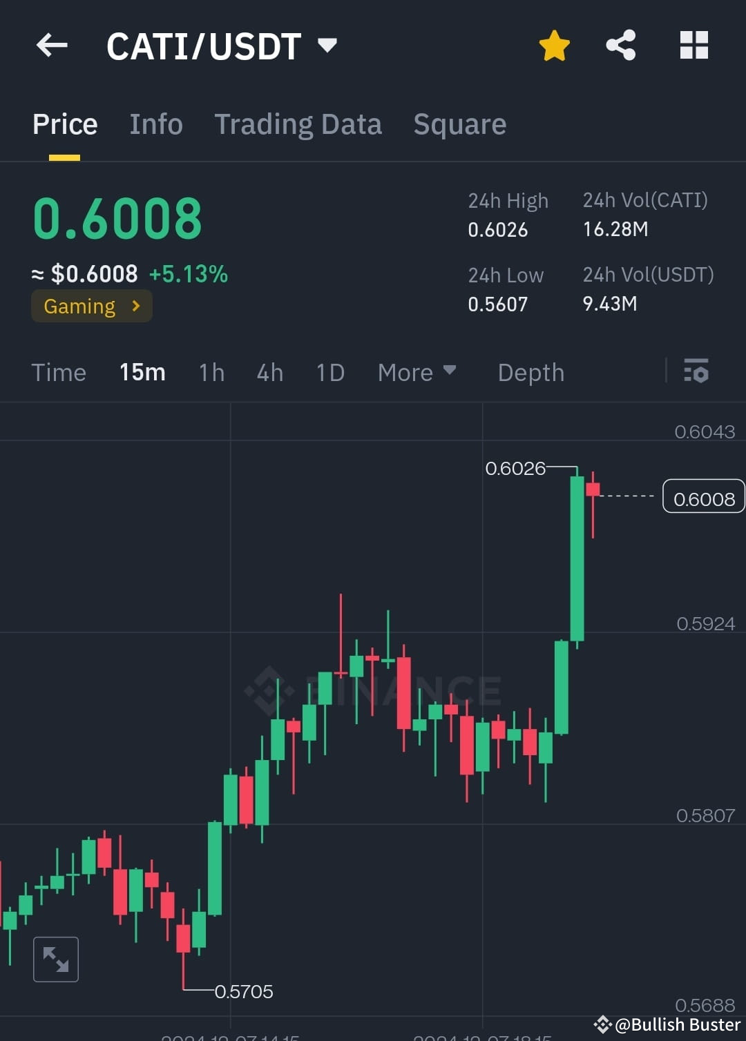 $CATI $CATI CATI/USD Analysis: Holding | Bullish Buster on Binance Square