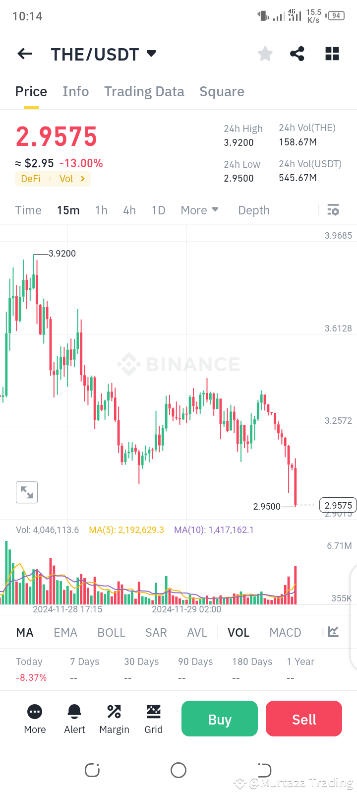 THE/USDT BUY 2.90$ TARGET 🎯 3.10$ Target 🎯 3.25$ | Murtaza Trading on ...