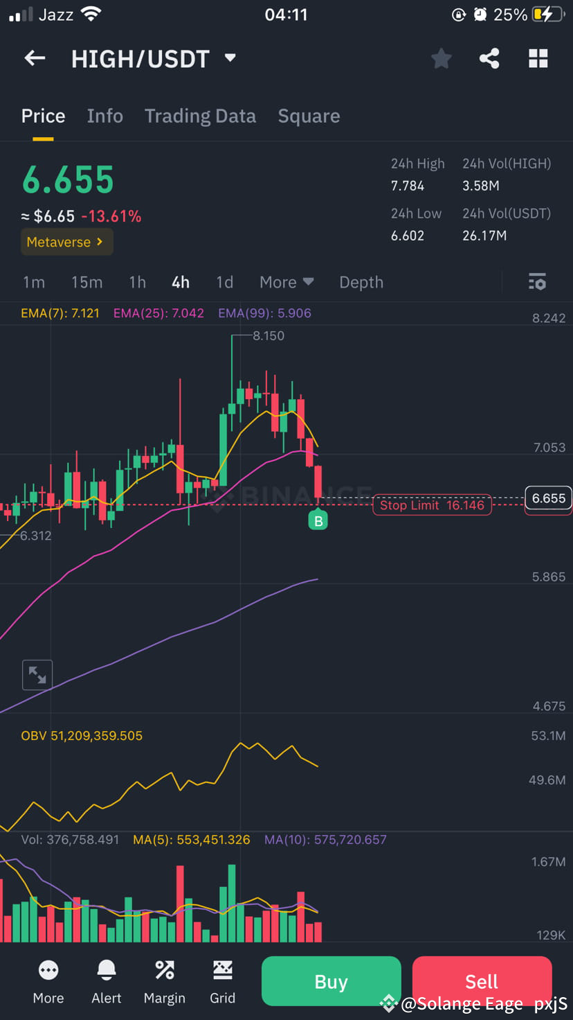 $HIGH coin is on its strong resistance level but it now and | Solange ...