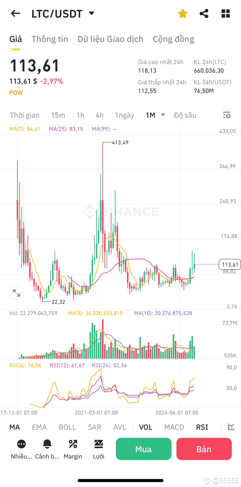 $LTC is a MEME coin It looks like it wants to increase | 55555 on ...