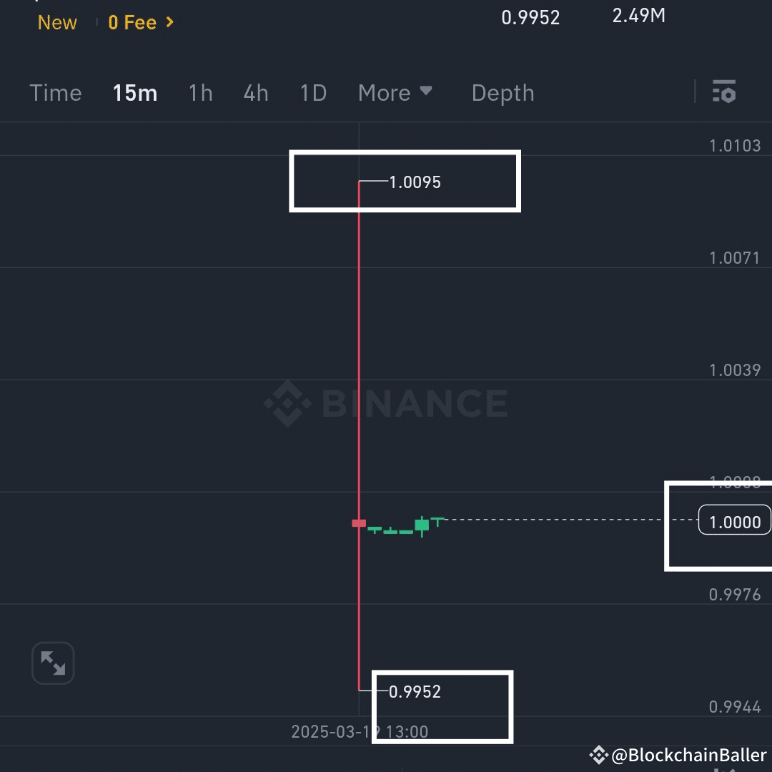 $XUSD The Next Big Stablecoin Opportunity – Don’t Miss Out $ | BlockchainBaller on Binance Square