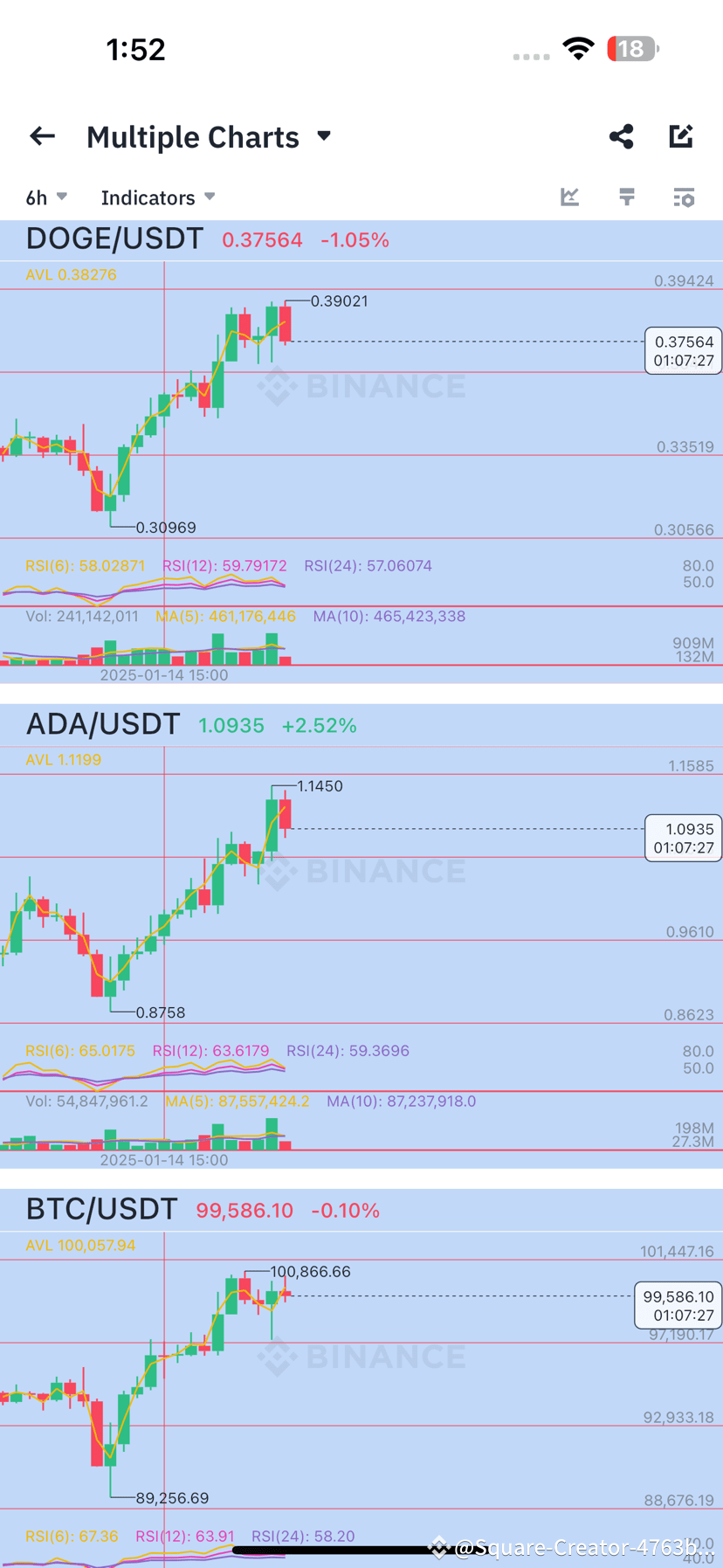 Why These Crypto Follow The Same Algorithm Square Creator 4763b7568708d17c5221 On Binance Square