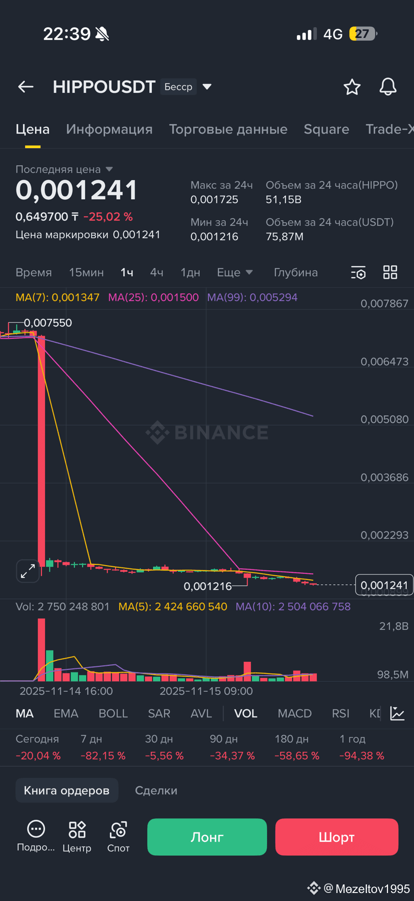 Based on what is the fall caused again? Where else lower ...