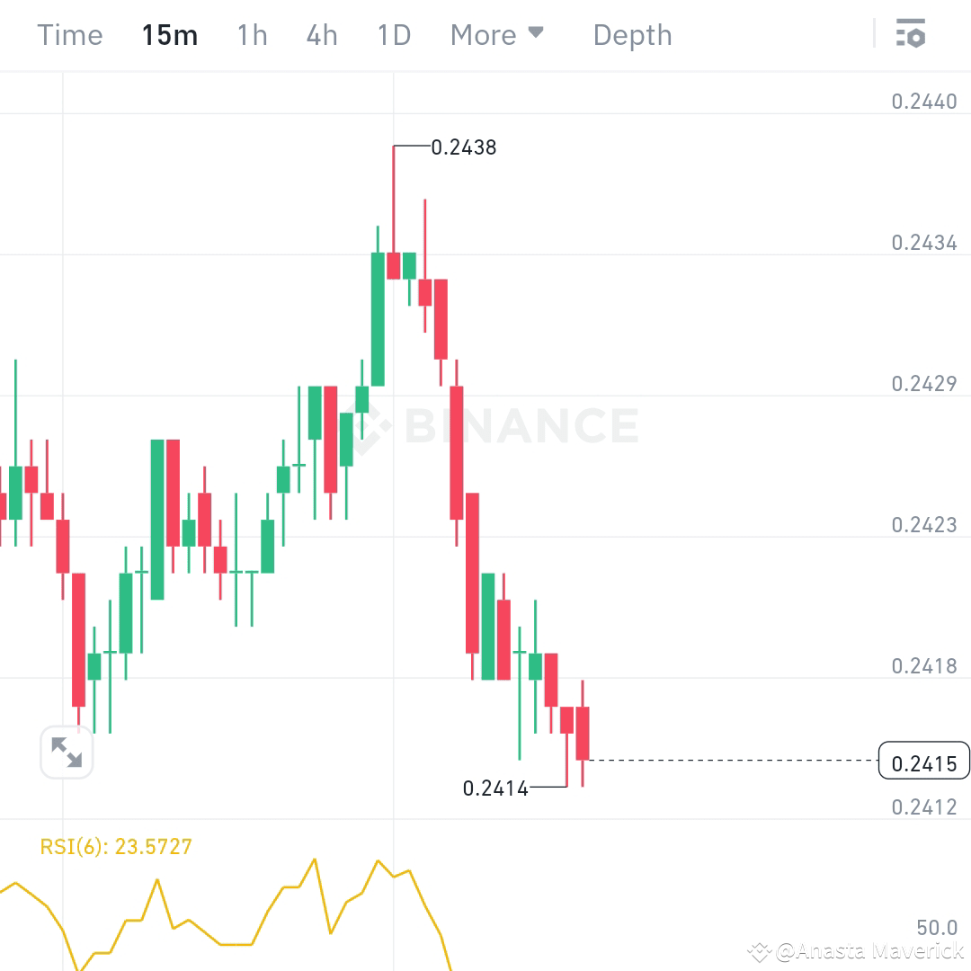 $TRX /USDT Analysis: Consolidation Near Support Current P | Anasta Maverick on Binance Square