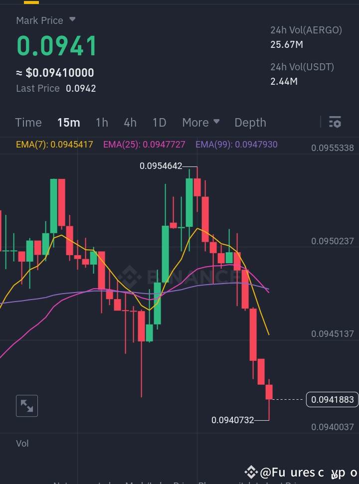AERGO Usdt Long buy | Futures crypto on Binance Square