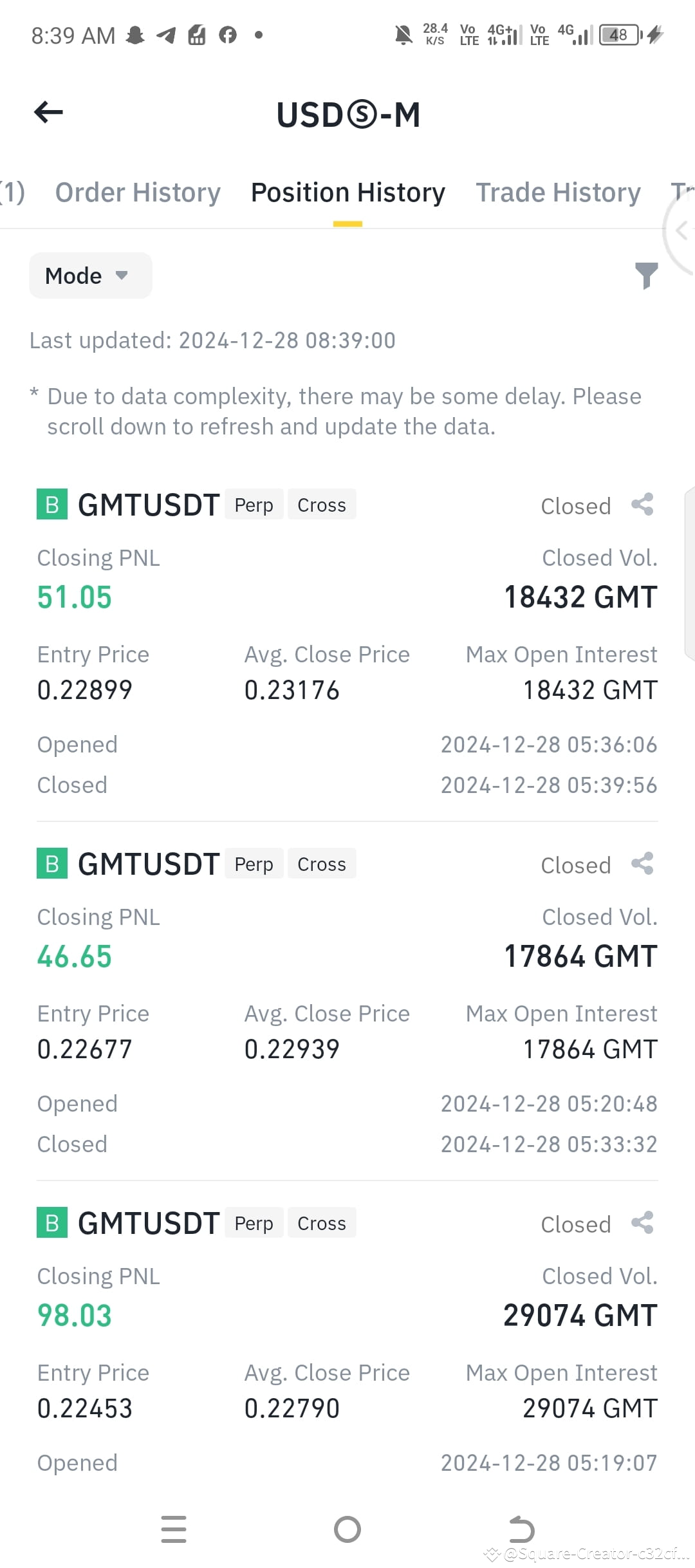 group single profit | Square-Creator-c32cf7121 on Binance Square