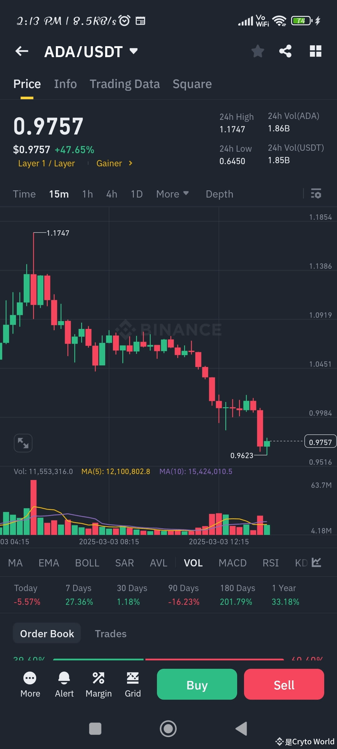 📢 ADA/USDT Long Trade Setup 🚀 🔹 Entry Zone: 0.9740 - 0.9 | Cryto World on Binance Square