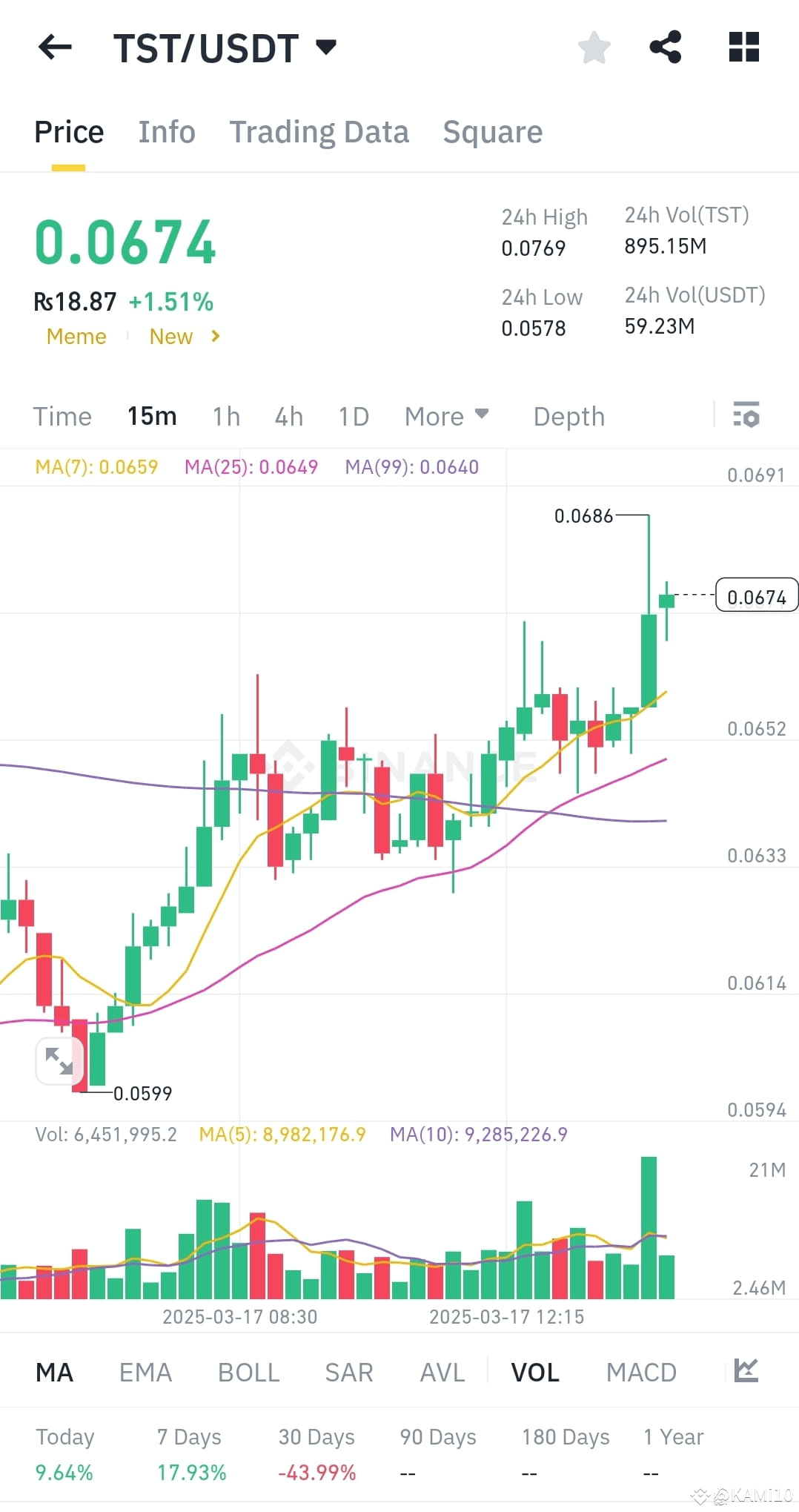 $TST LONGS WIPED OUT – MASSIVE LIQUIDATION! The market j | Crypto ...