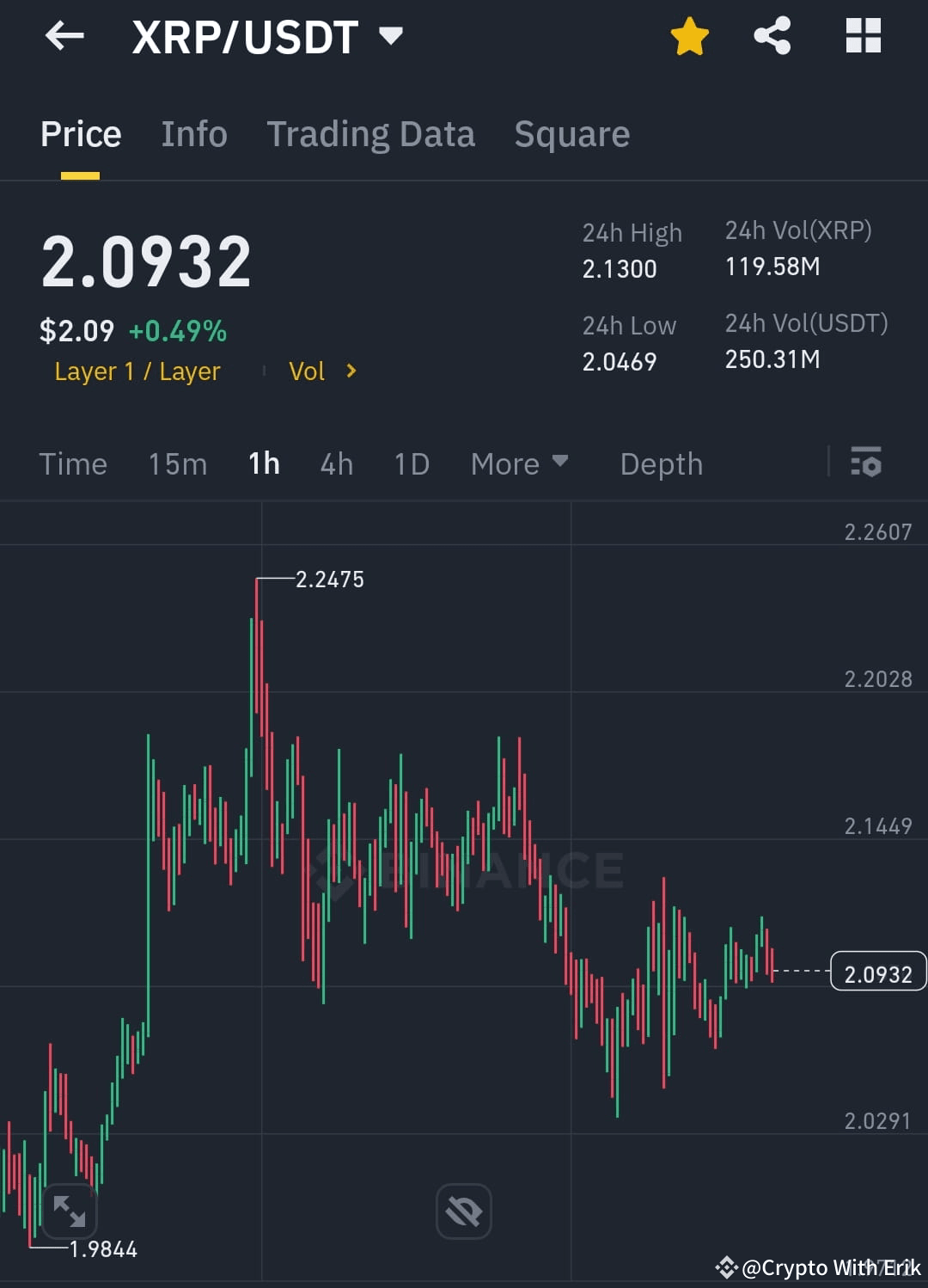 🚨 $XRP /USDT – Dual Trade Opportunity in Play! 📈 XRP is | Crypto With Erik on Binance Square