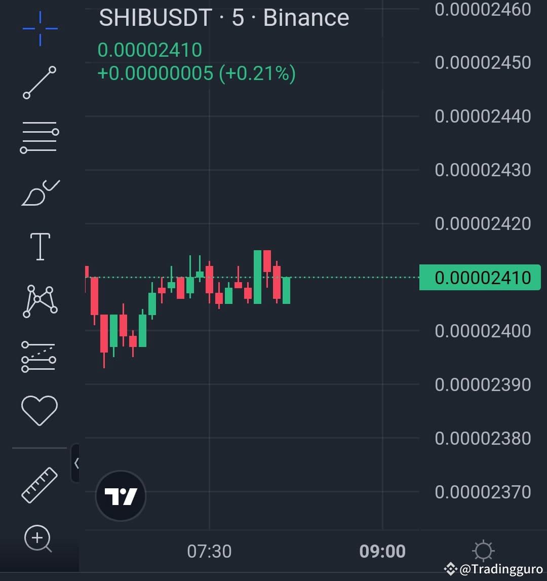 $SHIB /USDT Trading Signal - Consolidation Breakout Setup L | Tradingguro on Binance Square