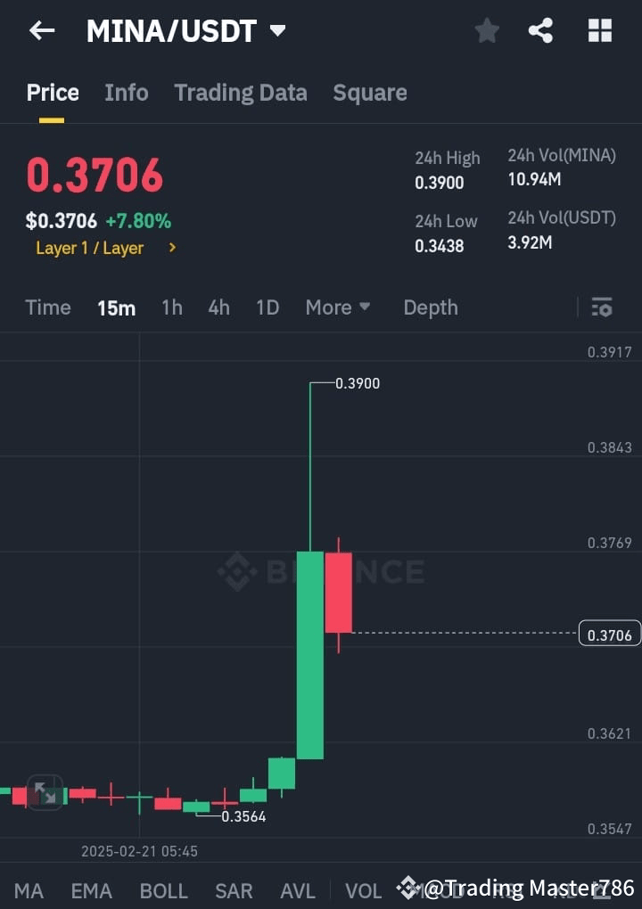 🚀 $MINA /USDT Market Update! 🔥 📌 Current Price: $0.370 | Trading Master786 on Binance Square