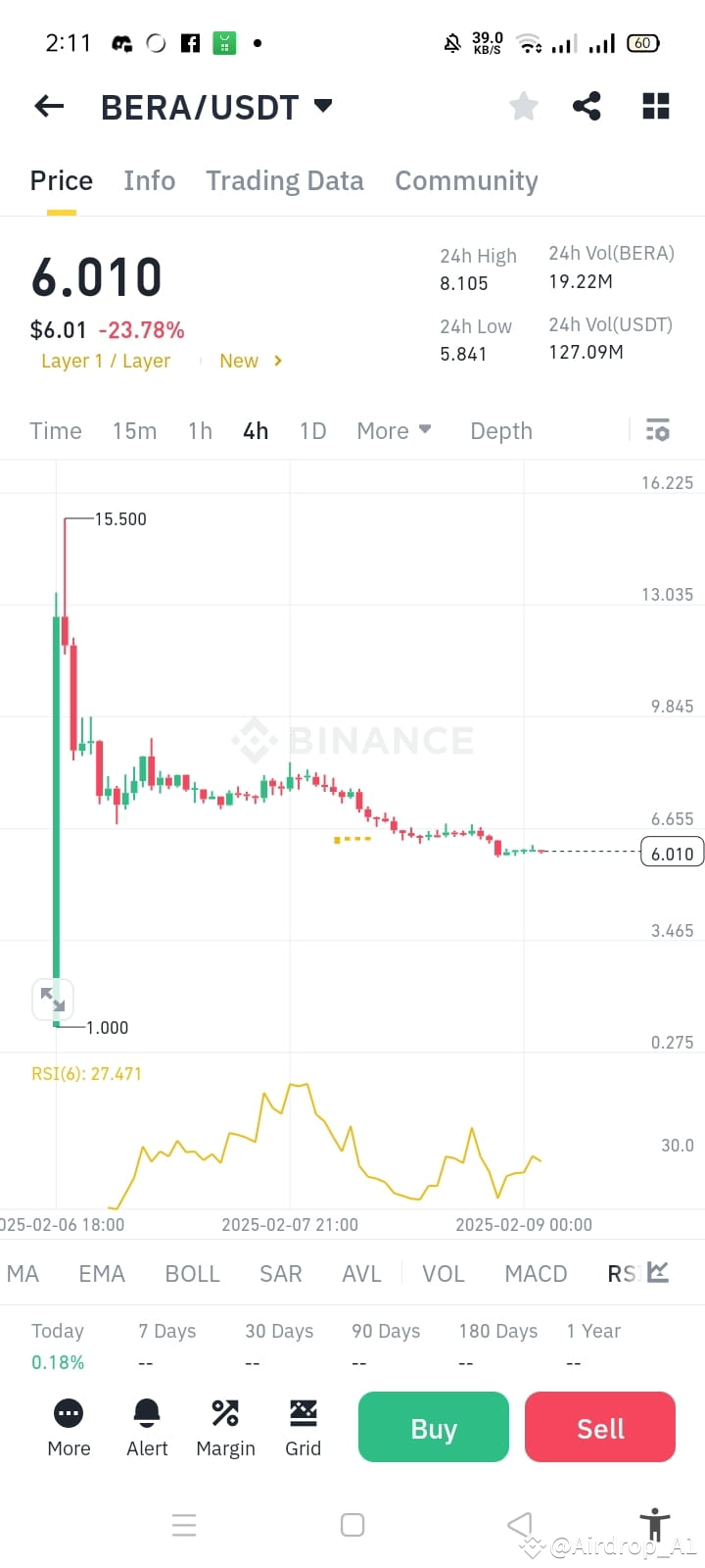 BERA Price Analysis Report BERA has experienced a signif | AZC_NEWS on ...