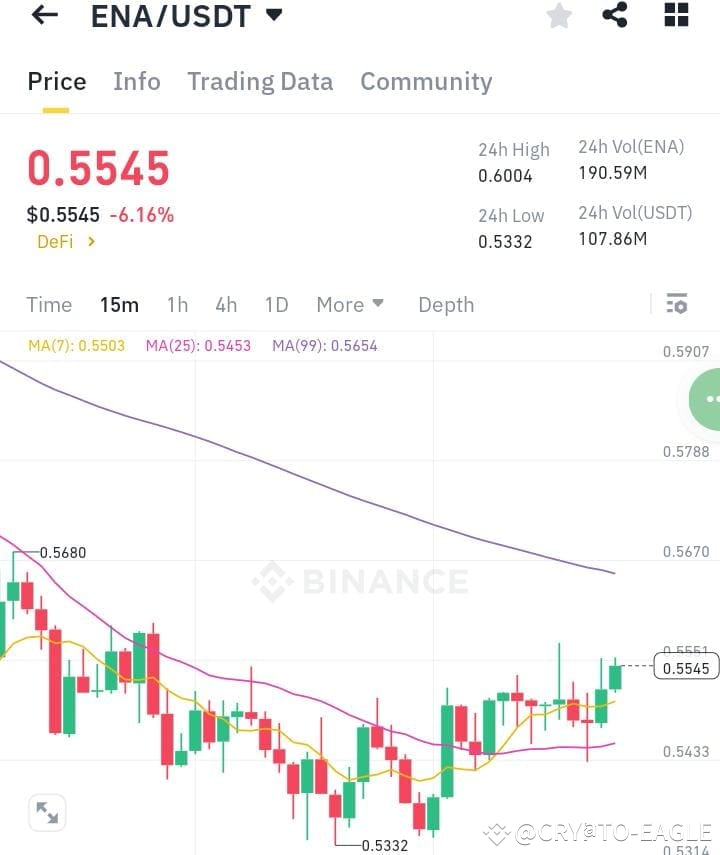 🔔 $ENA /USDT - Bearish Setup Alert! Price at $0.5545 | Pote | CRYPTO-EAGLE on Binance Square