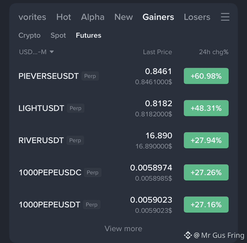 TOP GAINERS DOMINATING THE MARKET TODAY! 💸💥 $PIEVERSE | Mr Gus Fring on ...