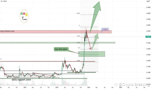 This Analyst Predicted The Dogecoin Price Crash 2 Days Ago, Full Prediction Shows A Further 30% ...