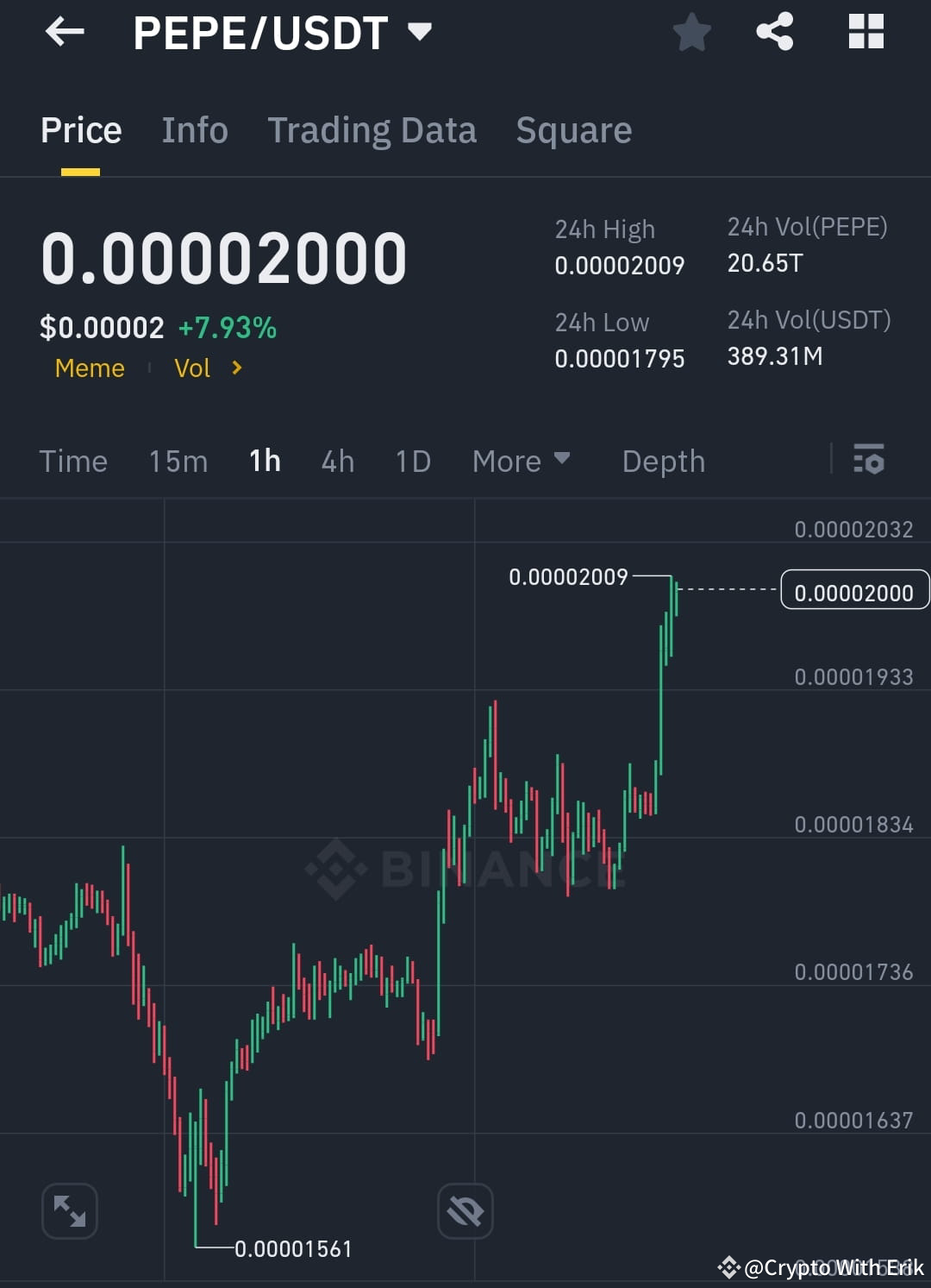 $PEPE /USDT Trading Signal - Bullish Momentum Surge Entry Z | Crypto With Erik on Binance Square