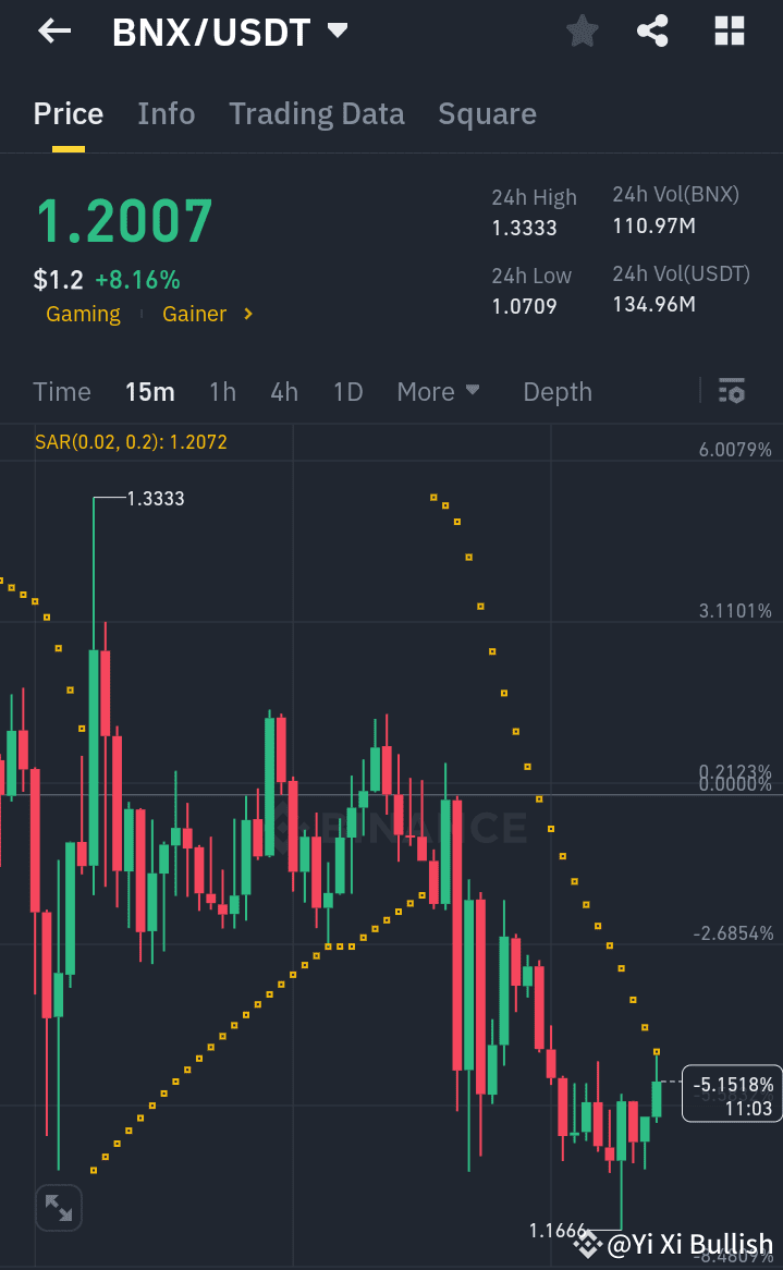 🚀 $BNX /USDT Ready for a Breakout? Key Targets & Trade Sign | Yi Xi Bullish on Binance Square