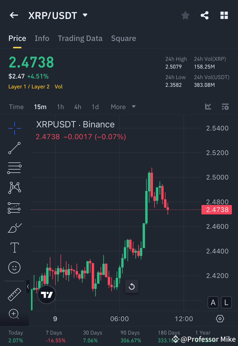 $XRP /USDT – Short Trade Setup! 🔥💯 Entry Zone: $2.4800 - | Professor Mike on Binance Square