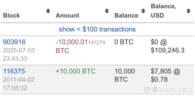 God-damn! A wallet which was holding 10K Bitcoin since 14 | Momineth on ...