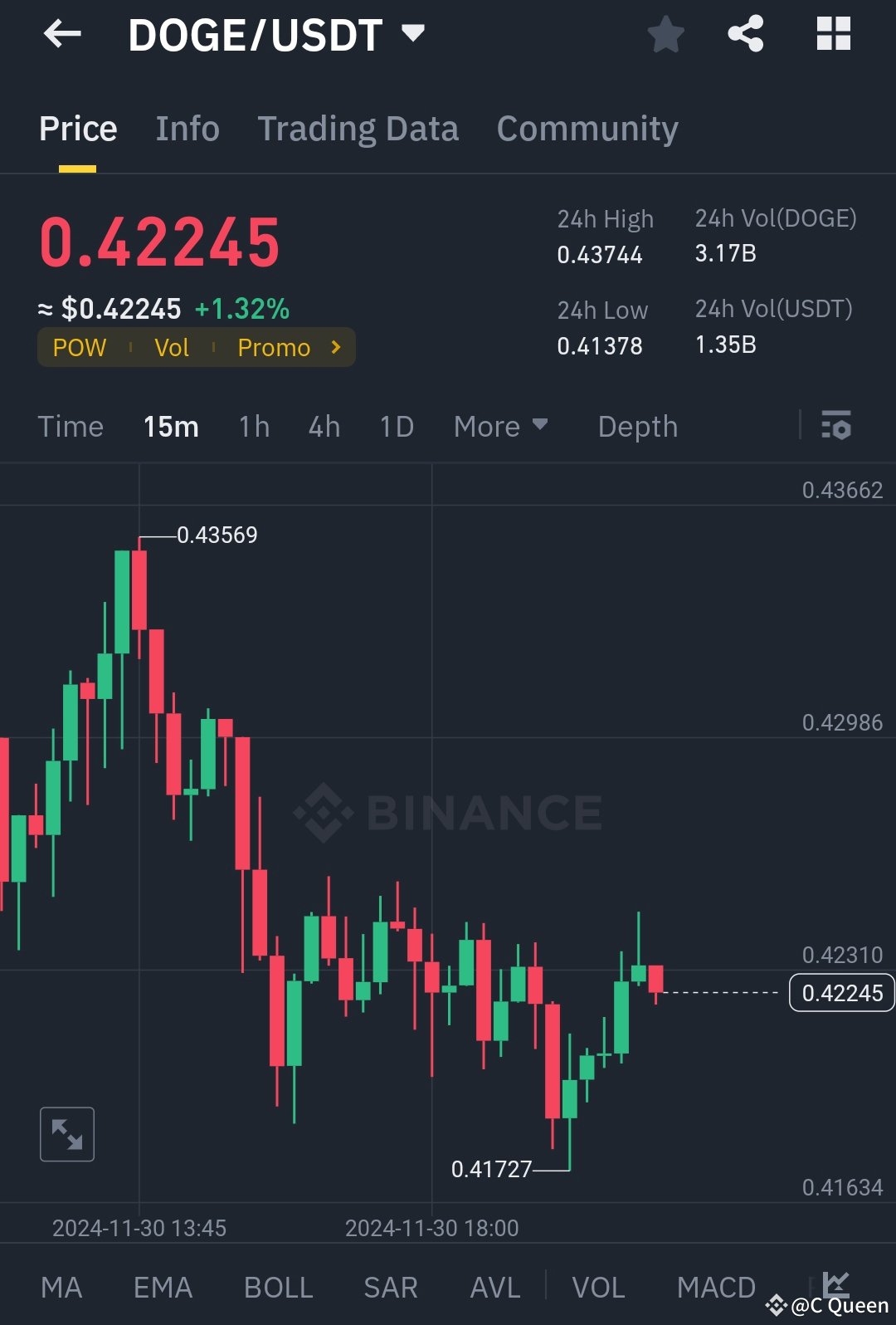 🚨 $DOGE ALERT: Consolidation Breakout Imminent – Don’t Mis | C Queen on ...